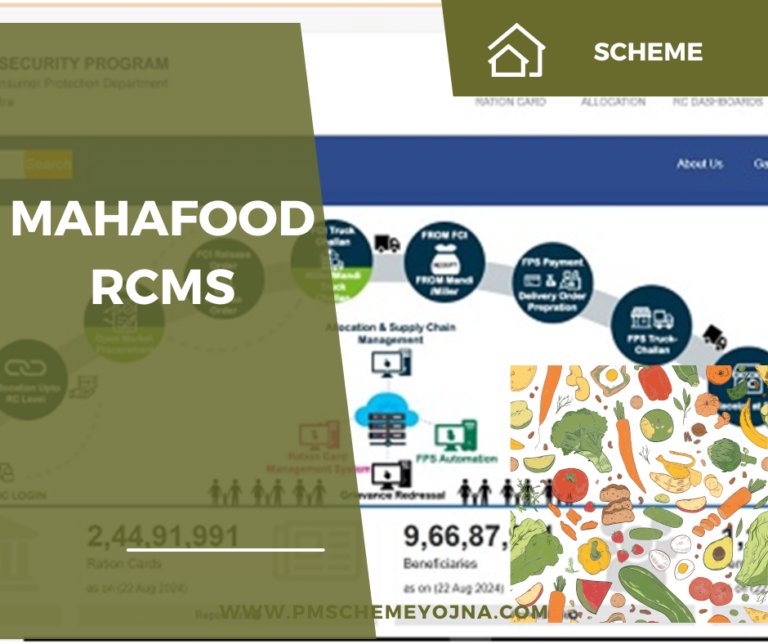 Mahafood RCMS 2024 : how to register online - PMSCHEMEYOJNA.COM